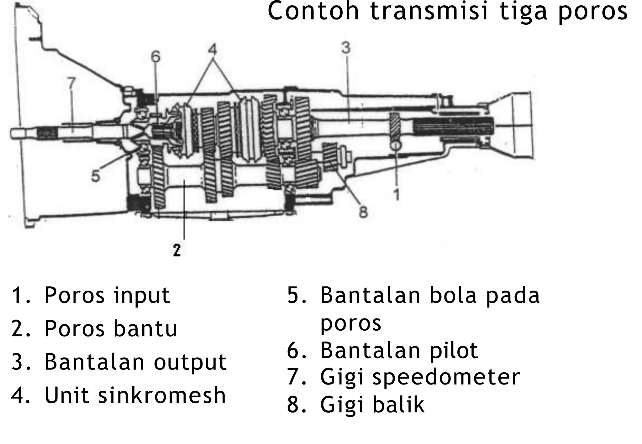 materi-transmisi-manualppt.pptx