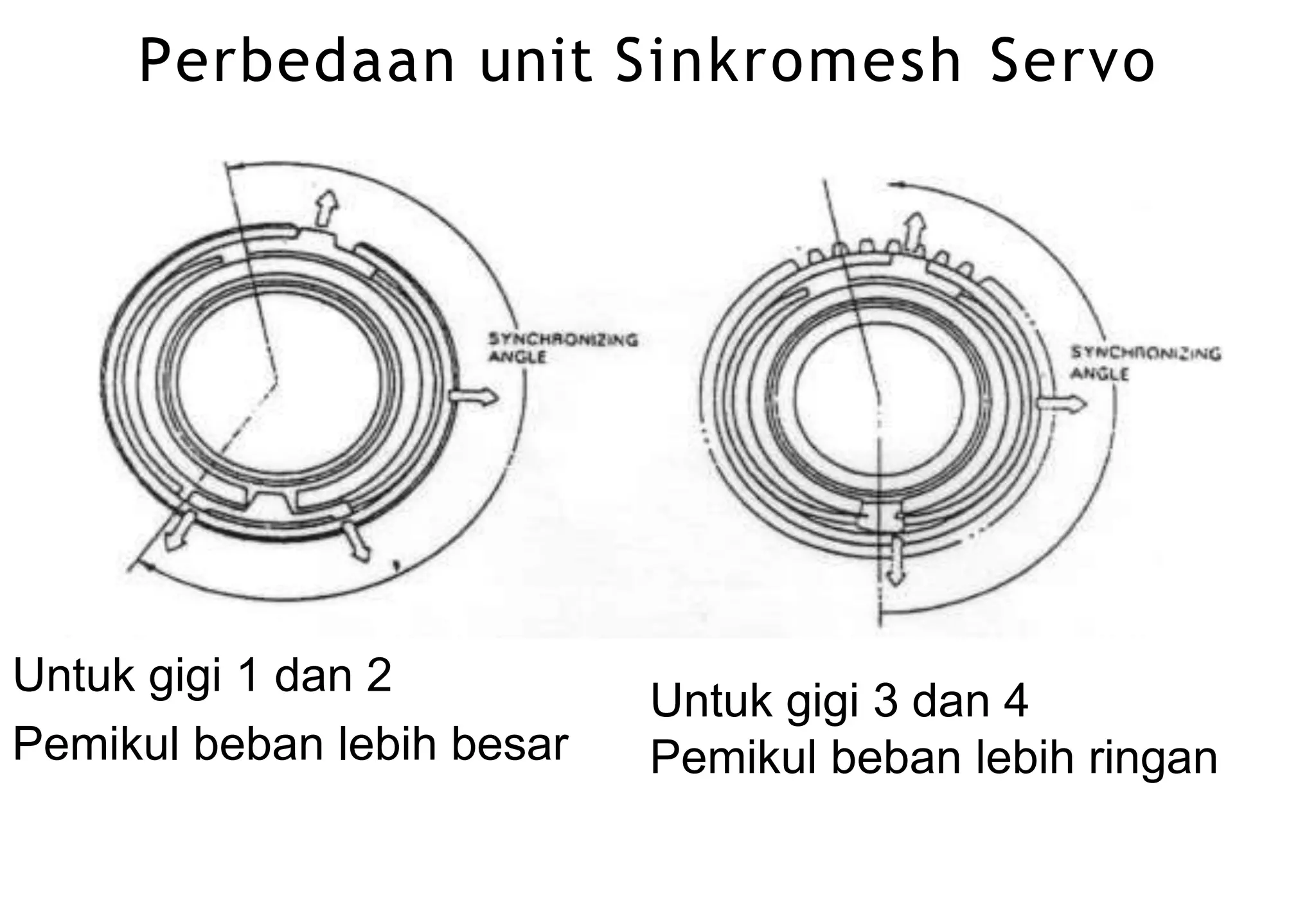 materi-transmisi-manualppt.pptx