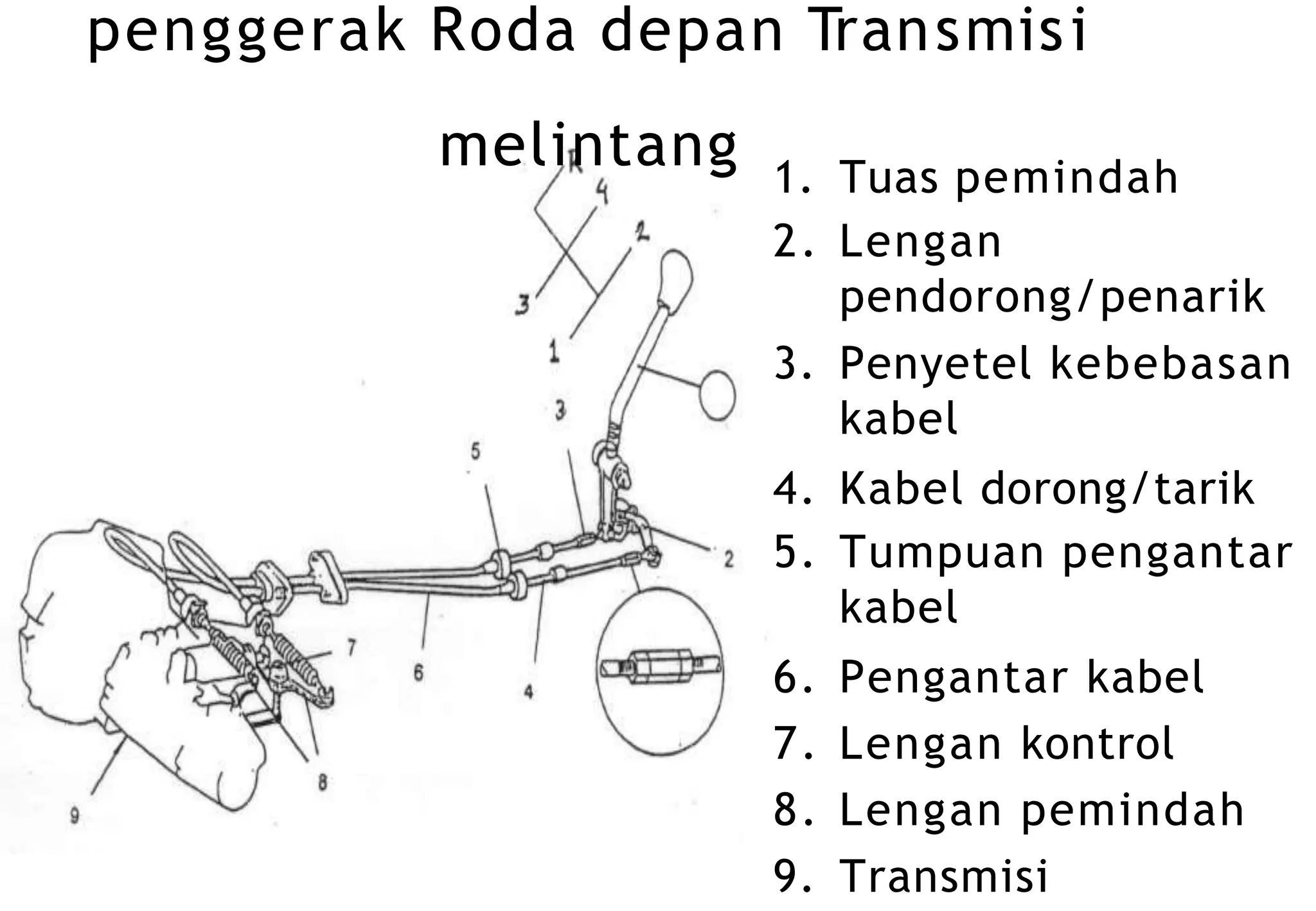 materi-transmisi-manualppt.pptx