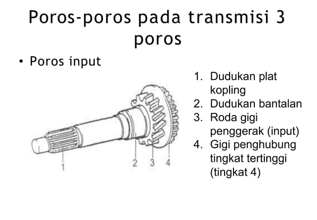 materi-transmisi-manualppt.pptx