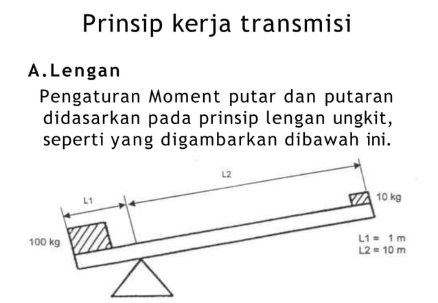 materi-transmisi-manualppt.pptx