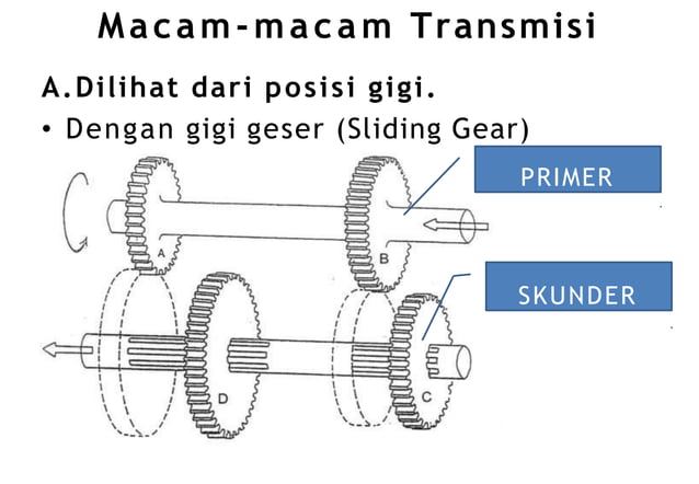 materi-transmisi-manualppt.pptx