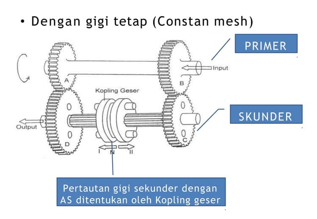 materi-transmisi-manualppt.pptx