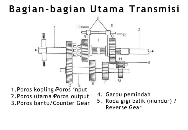 materi-transmisi-manualppt.pptx