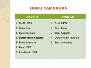 Materi-UP2K-Baru.Pembentukan UP2K PKKpptx | PPTX