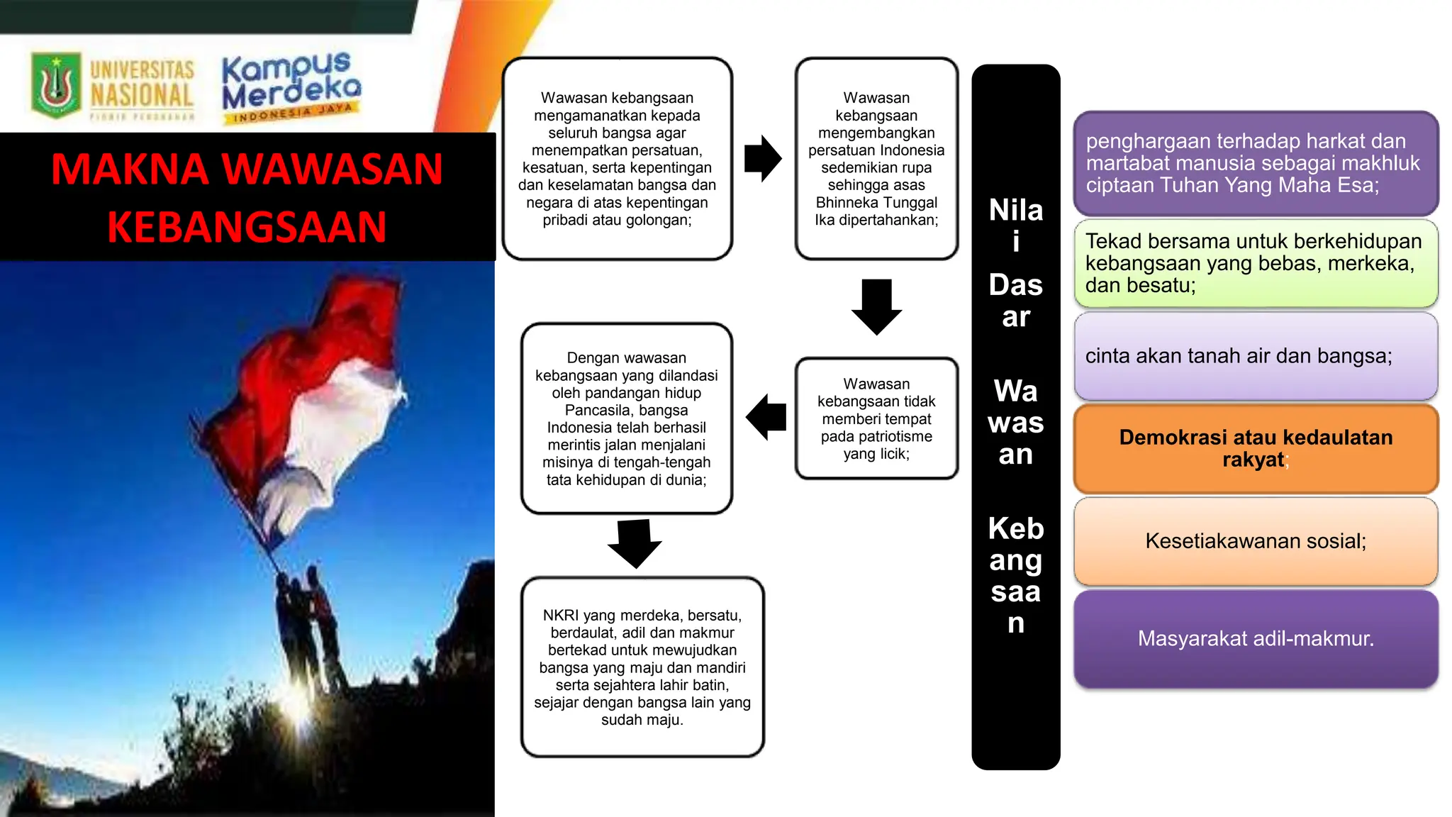 MATERI-WASBANG-BEL_NEG_2452454657rs.pptx