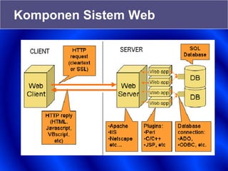 Web server | PDF