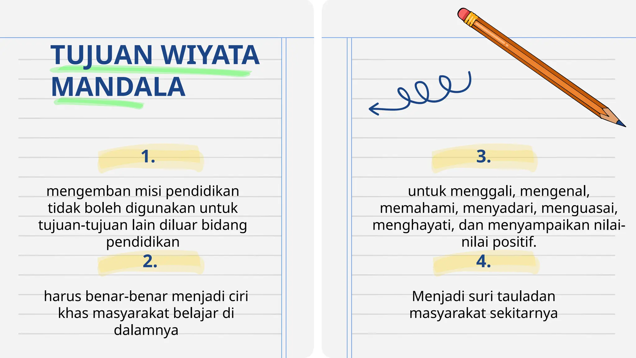 MATERI MPLS WAWASAN WIYATA-MANDALA SMAN 2.pptx