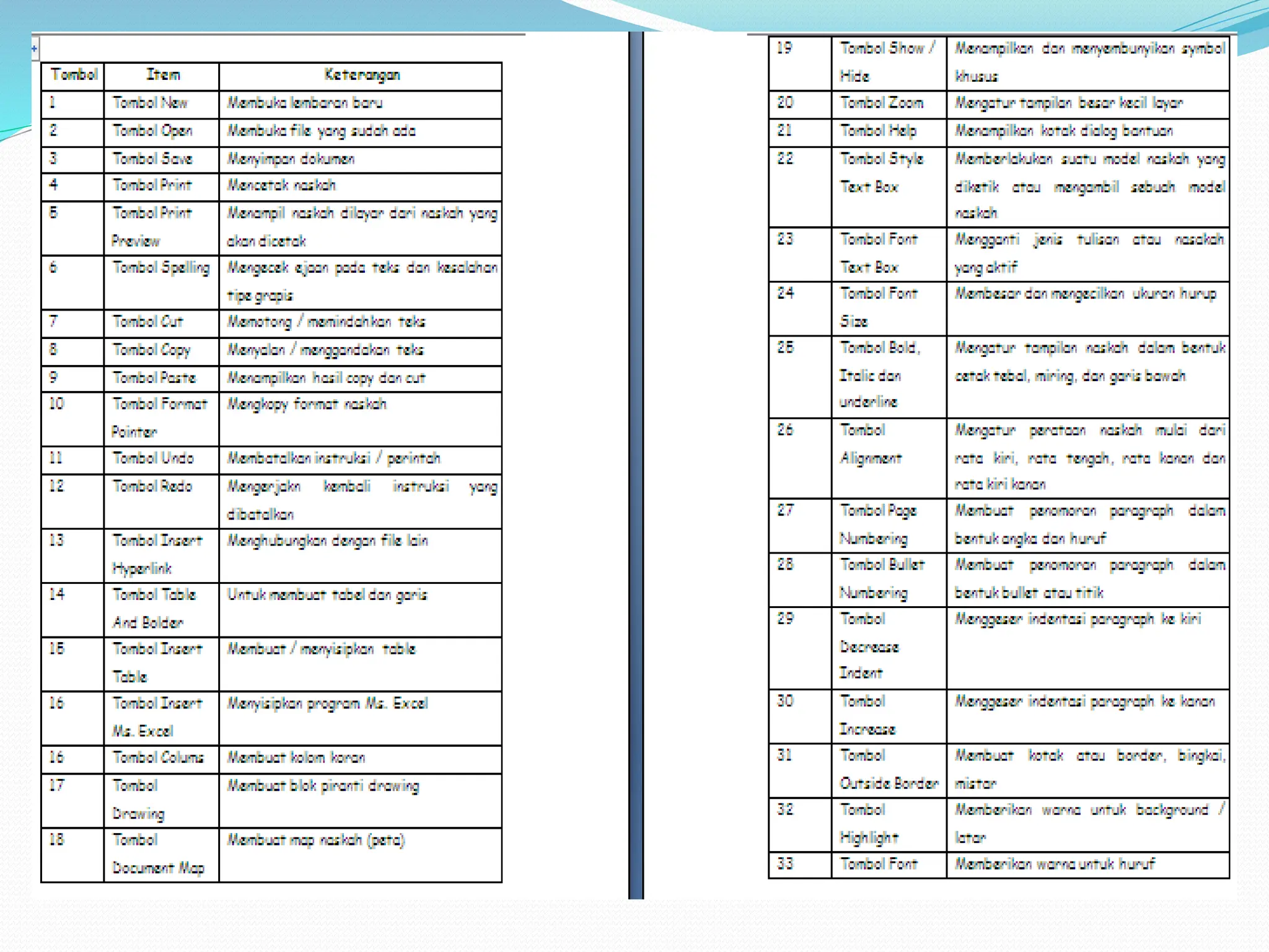 modul materi pembelajaran-word kelas 10.pptx