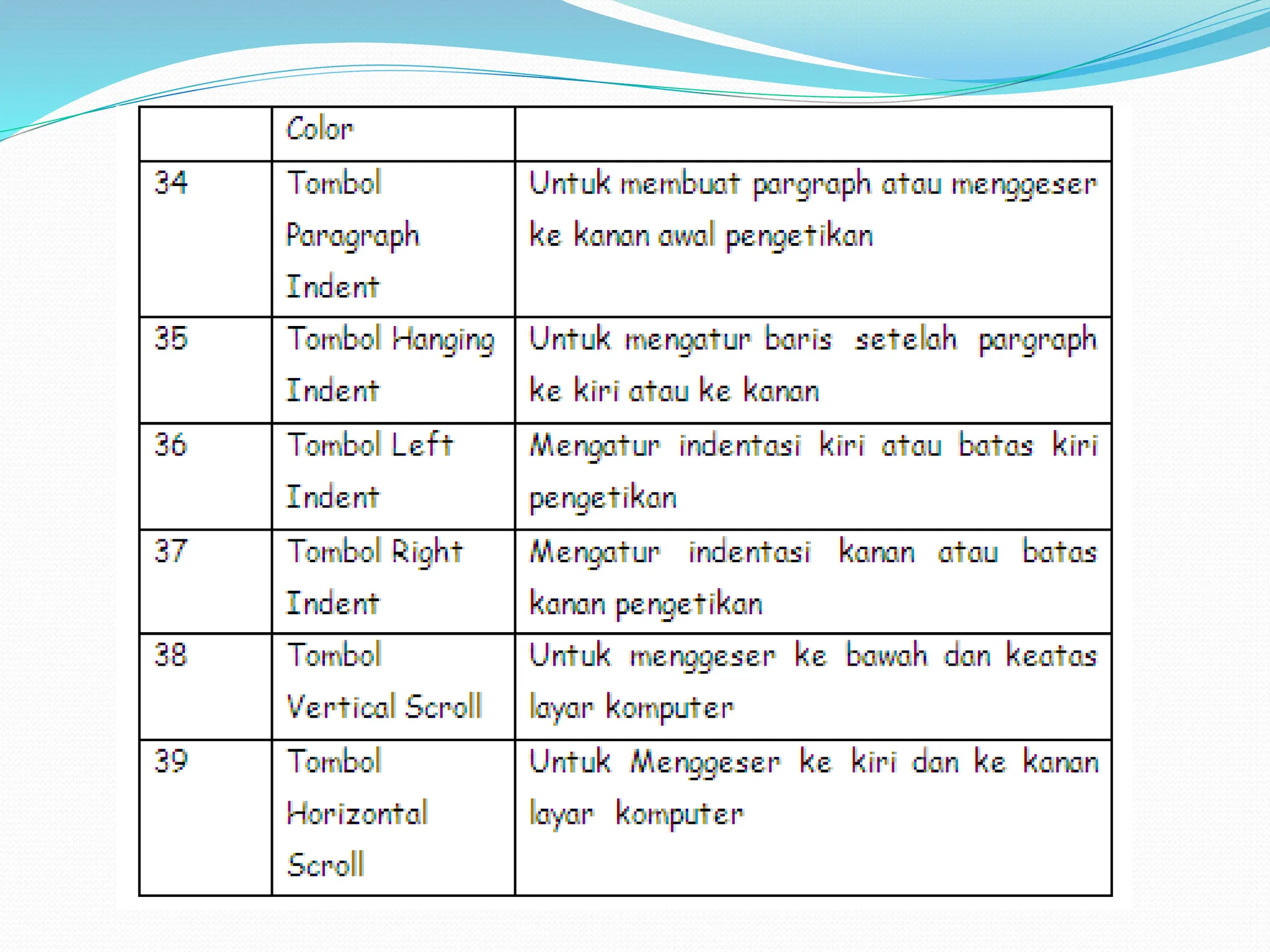 modul materi pembelajaran-word kelas 10.pptx