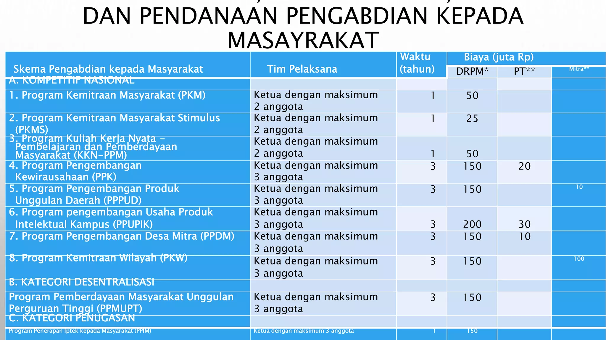 Materi-Workshop-Penulisan-Proposal-Pengabdian-2020_Dr.-Nining-L.pptx