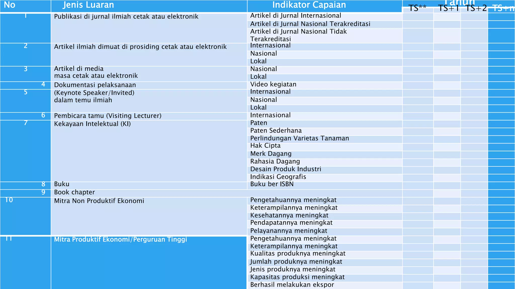 Materi-Workshop-Penulisan-Proposal-Pengabdian-2020_Dr.-Nining-L.pptx