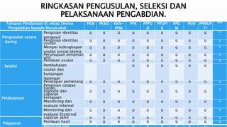 Materi-Workshop-Penulisan-Proposal-Pengabdian-2020_Dr.-Nining-L.pptx