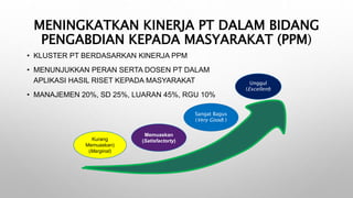Materi-Workshop-Penulisan-Proposal-Pengabdian-2020_Dr.-Nining-L.pptx
