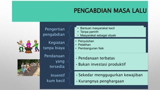 Materi-Workshop-Penulisan-Proposal-Pengabdian-2020_Dr.-Nining-L.pptx