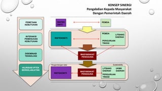 Materi-Workshop-Penulisan-Proposal-Pengabdian-2020_Dr.-Nining-L.pptx