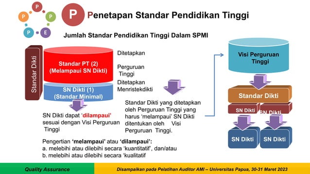 MATERI 00 Sistem Penjaminan Mutu Internal[1].pptx