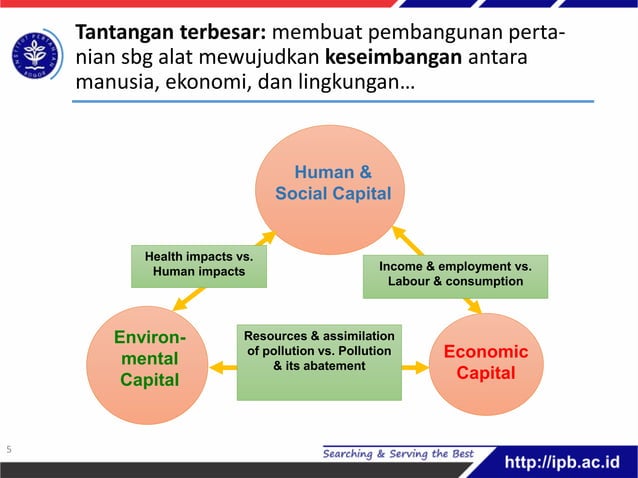 Tantangan dan arah pembangunan pertanian dalam era SDGs | PPTX Tantangan dan arah pembangunan pertanian dalam era SDGs | PPTX