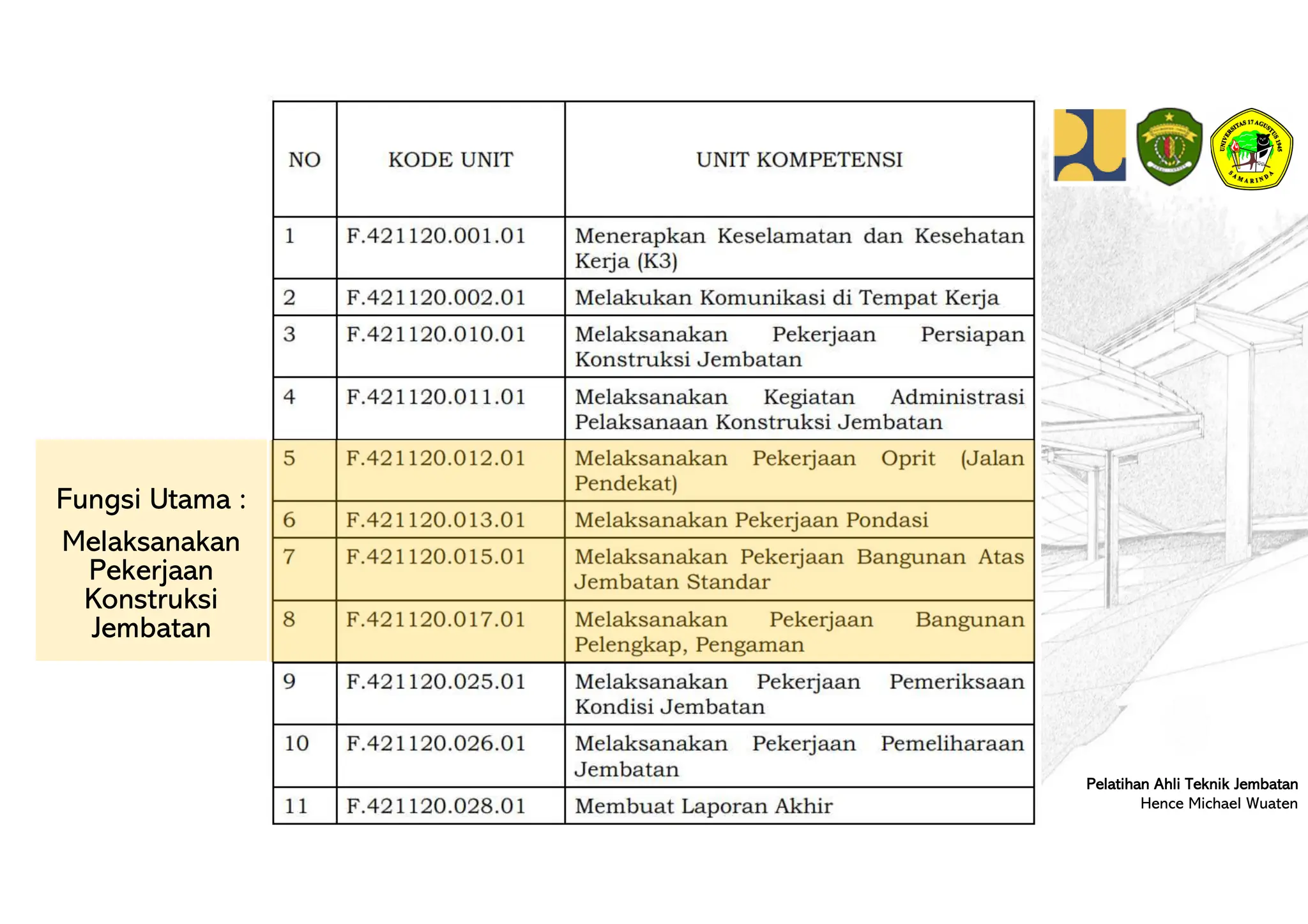 MATERI 01 OPRIT pada jembatan yang ada di negara indonesia .pdf MATERI 01 OPRIT pada jembatan yang ada di negara indonesia .pdf