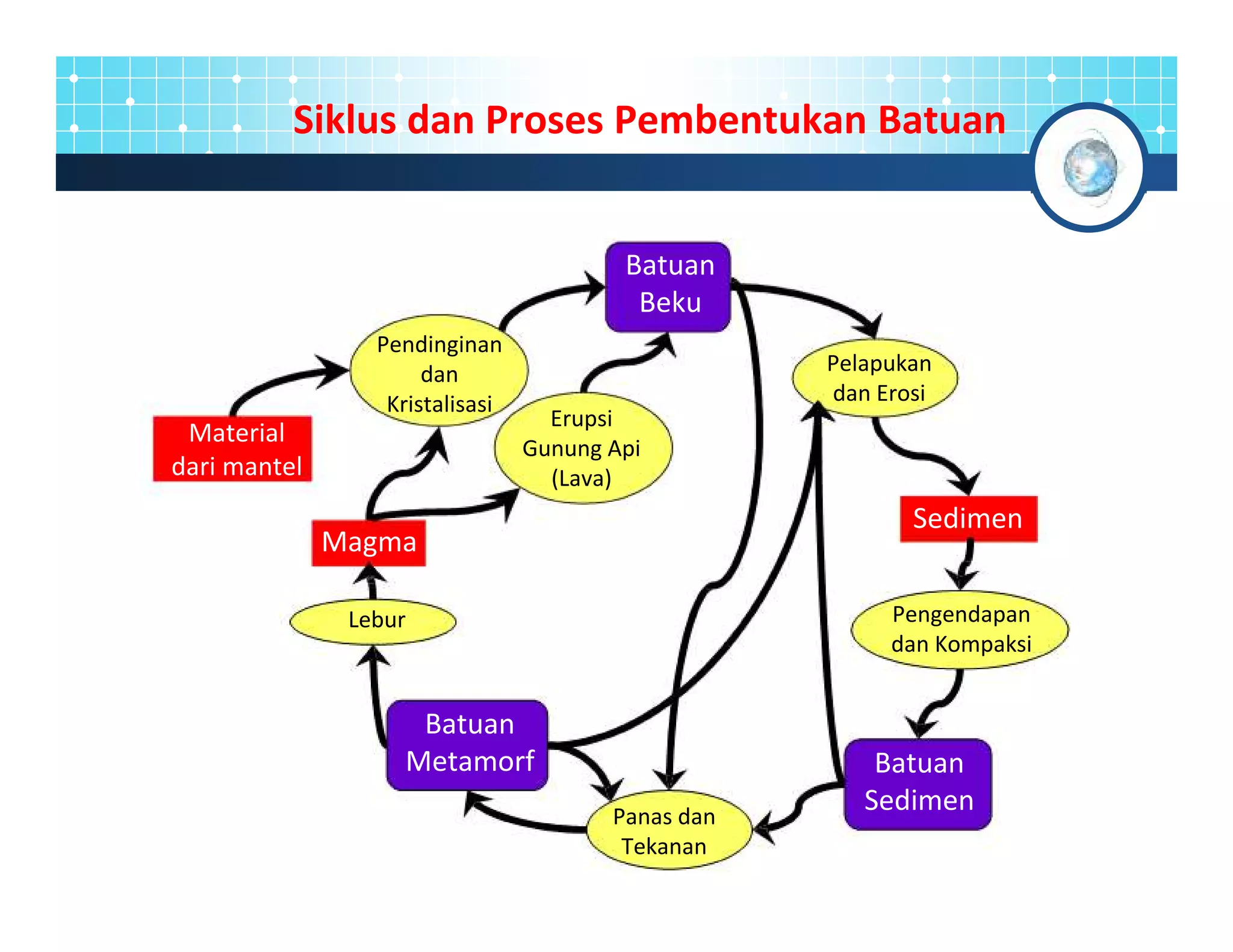 Materi 01 Pendahuluan.pdf