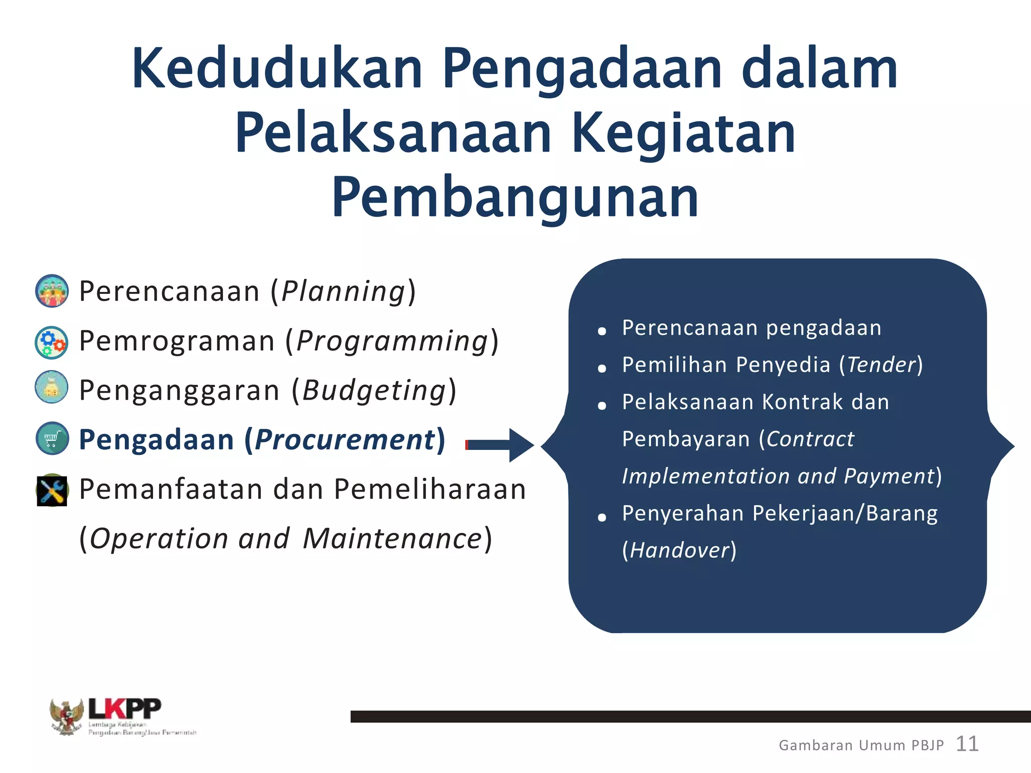 Materi 01 Pengantar Pengadaan Barang/Jasa | PPTX