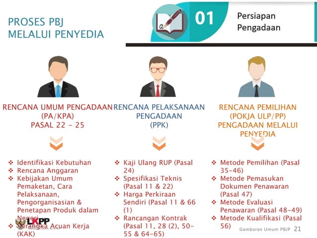 Materi 01 Pengantar Pengadaan Barang/Jasa | PPTX