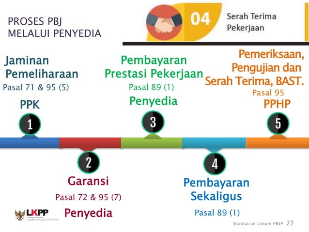 Materi 01 Pengantar Pengadaan Barang/Jasa | PPTX
