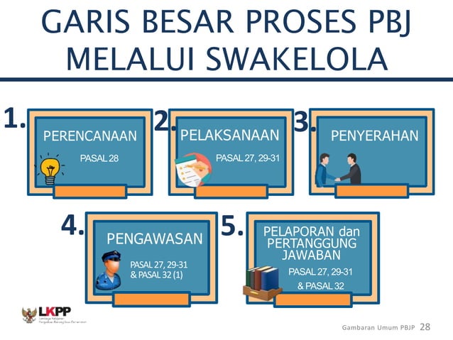 Materi 01 Pengantar Pengadaan Barang/Jasa | PPTX
