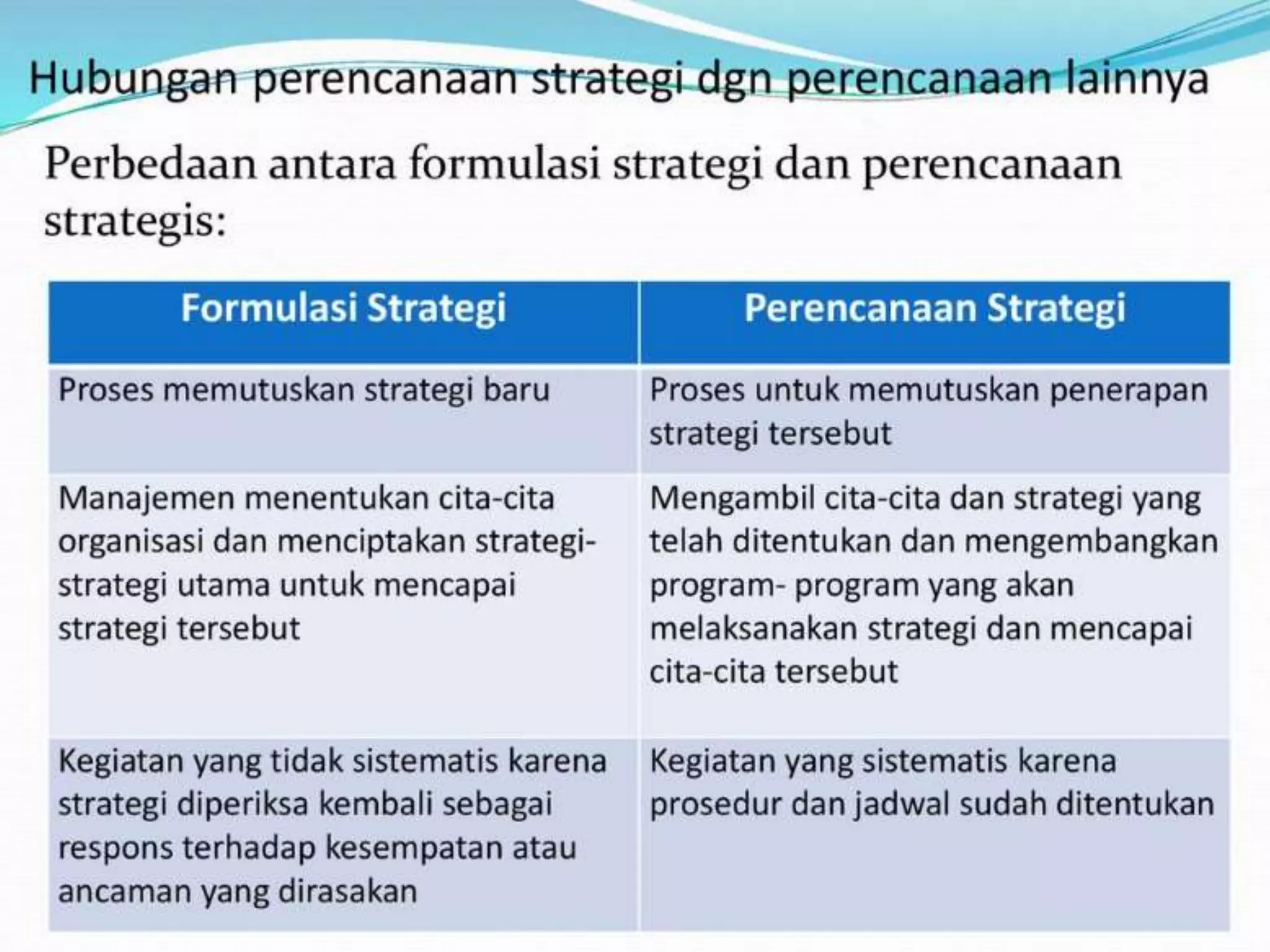 Materi 01 Perencanaan Bisnis - Perencanaan Strategi (2).ppt