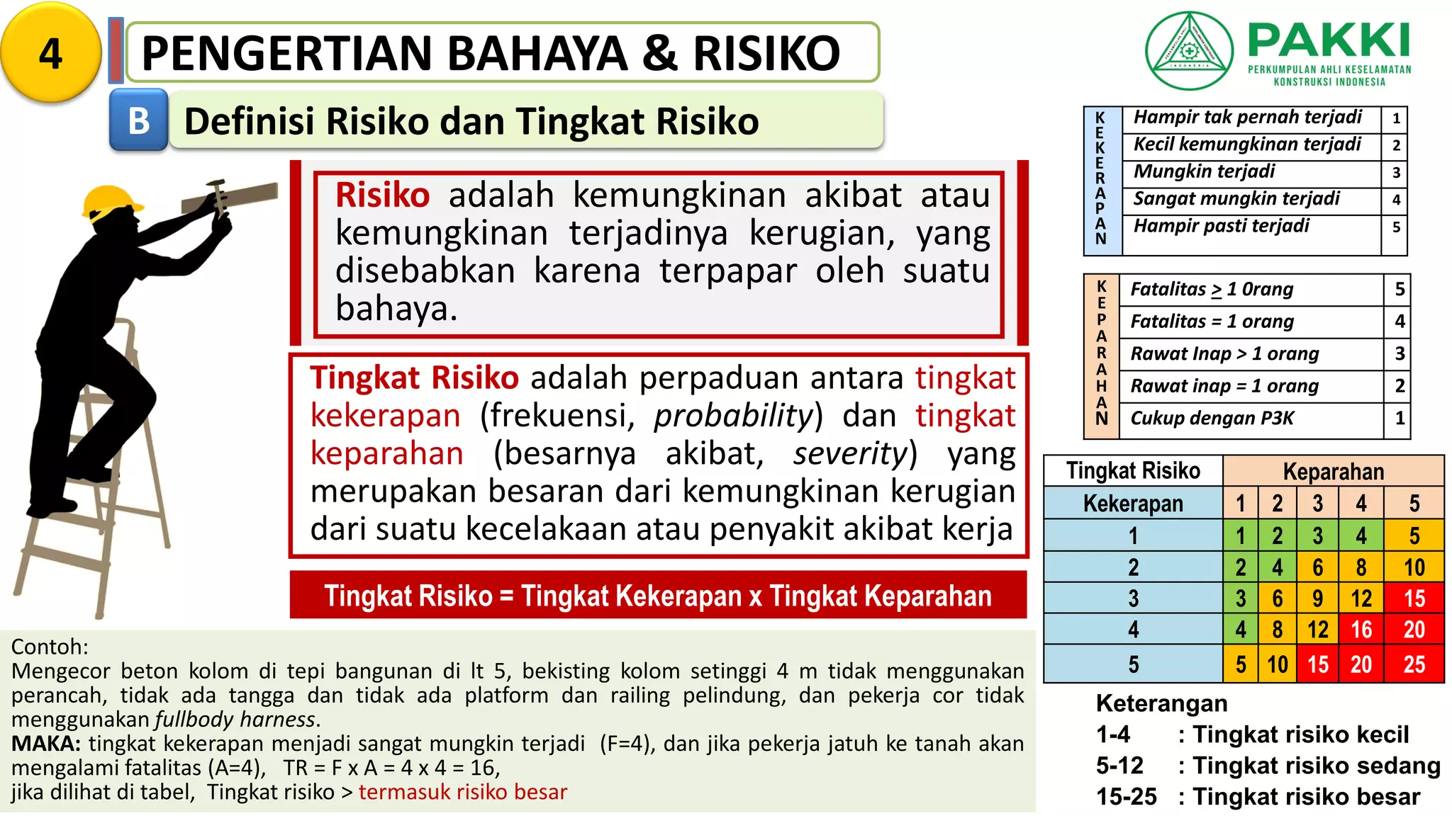 Materi 02 - Dasar-Dasar Keselamatan Konstruksi.pdf