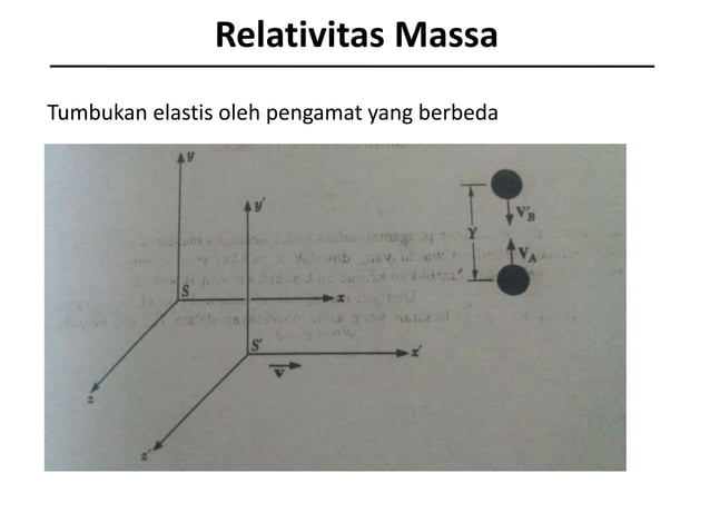 Materi 02 teori relativitas khusus (ii) | PPTX