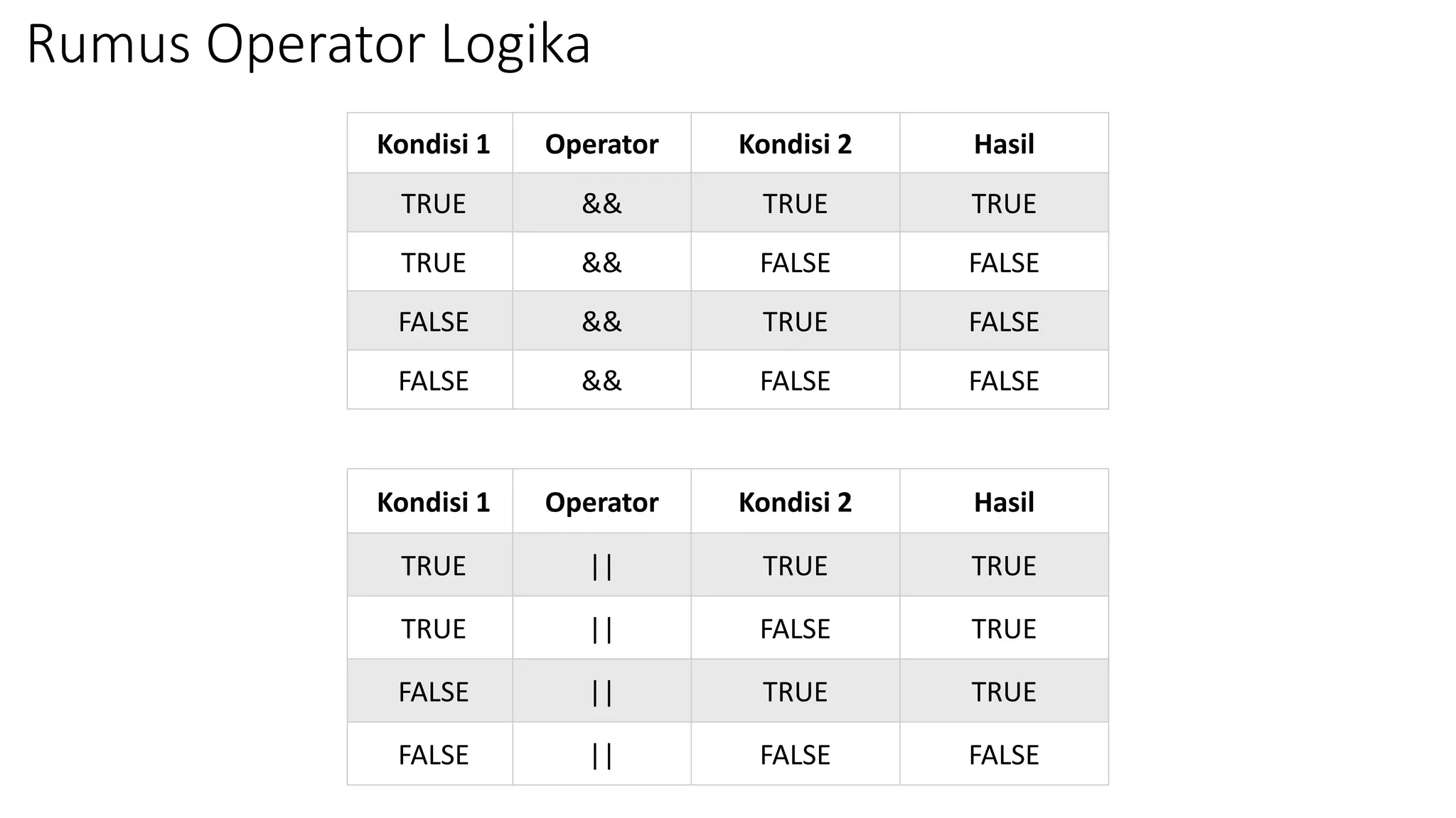 Materi 02 Java Operators.pptx