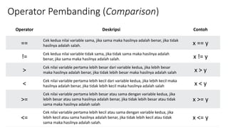 Materi 02 Java Operators.pptx