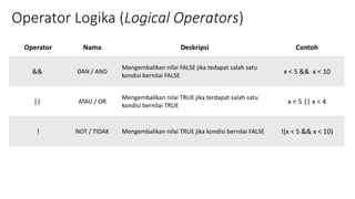 Materi 02 Java Operators.pptx