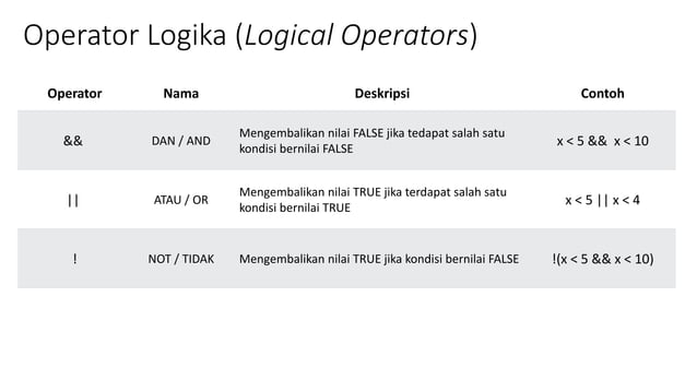 Materi 02 Java Operators.pptx