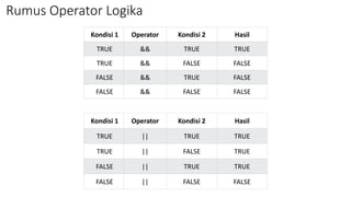 Materi 02 Java Operators.pptx