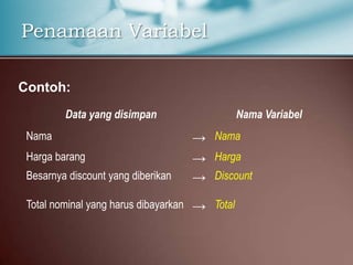 Materi Tipe Data dan Variabel | PPTX
