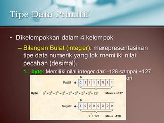 Materi Tipe Data dan Variabel | PPTX