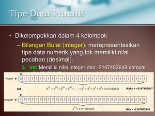 Materi Tipe Data dan Variabel | PPTX