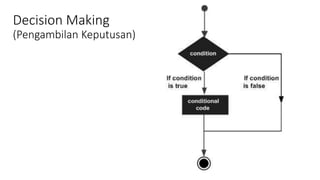 Materi 04 Java Control Flow.pptx
