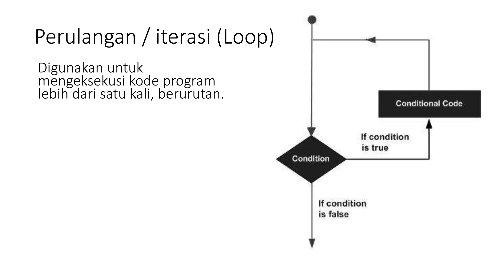 Materi 05 Java Iteration.pptx
