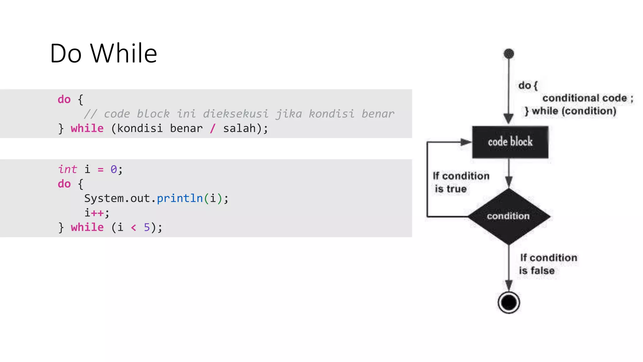 Materi 05 Java Iteration.pptx