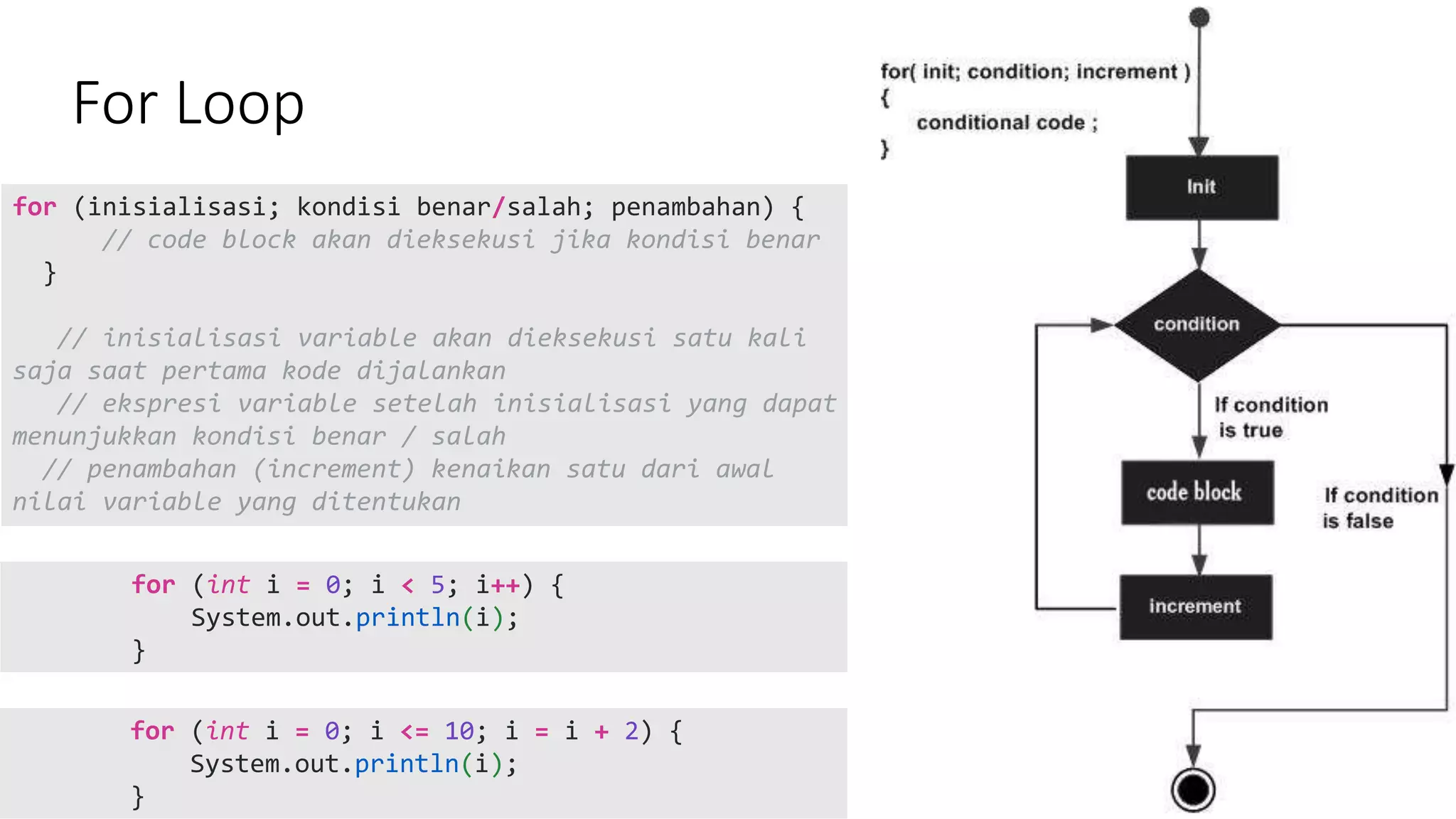 Materi 05 Java Iteration.pptx