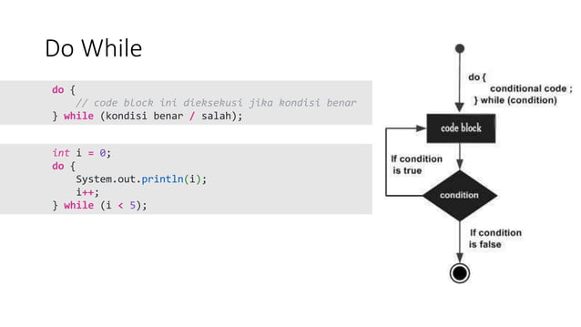 Materi 05 Java Iteration.pptx