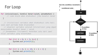 Materi 05 Java Iteration.pptx