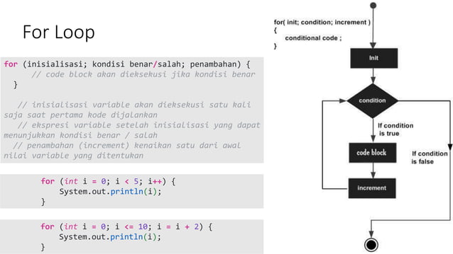 Materi 05 Java Iteration.pptx
