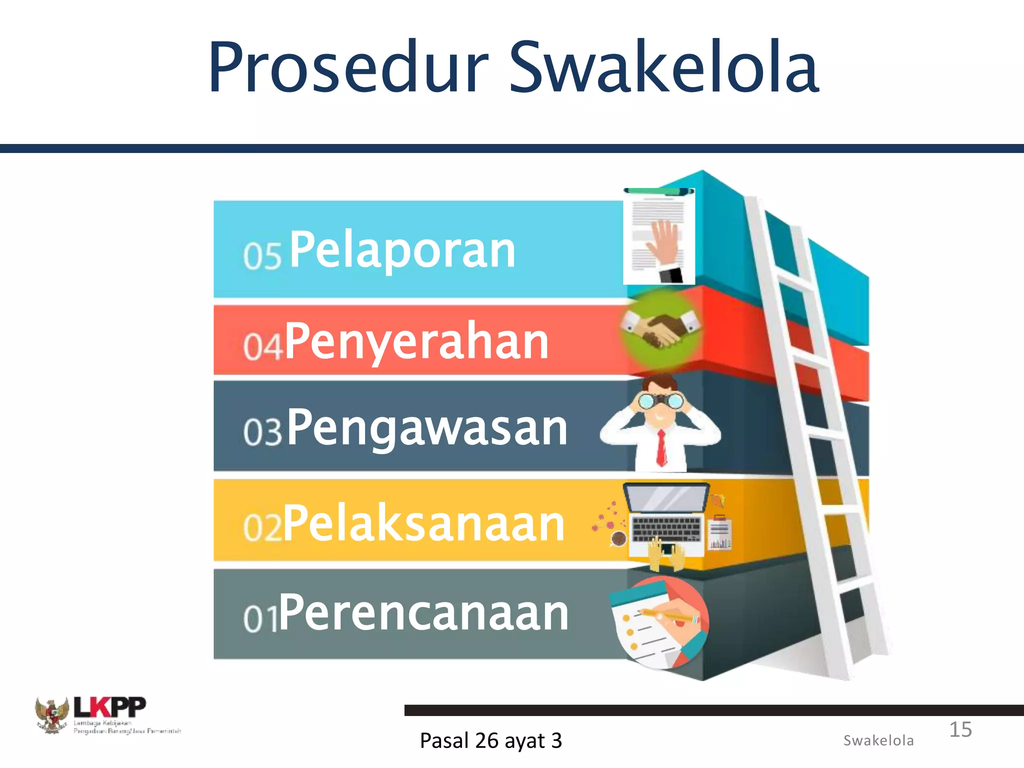 Materi 05 Pengadaan Barang/Jasa Secara Swakelola | PPTX