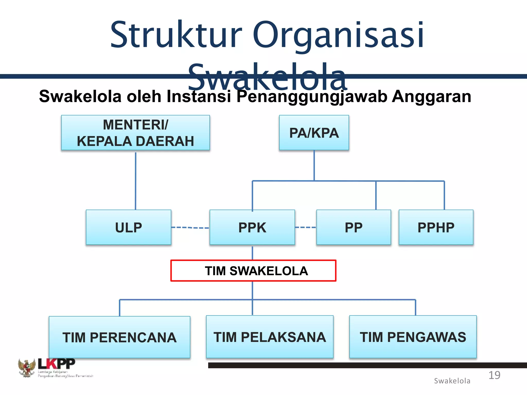 Materi 05 Pengadaan Barang/Jasa Secara Swakelola | PPTX