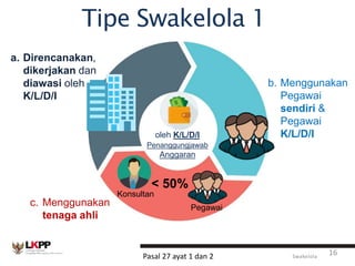 Materi 05 Pengadaan Barang/Jasa Secara Swakelola | PPTX