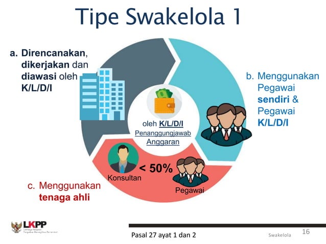 Materi 05 Pengadaan Barang/Jasa Secara Swakelola | PPTX